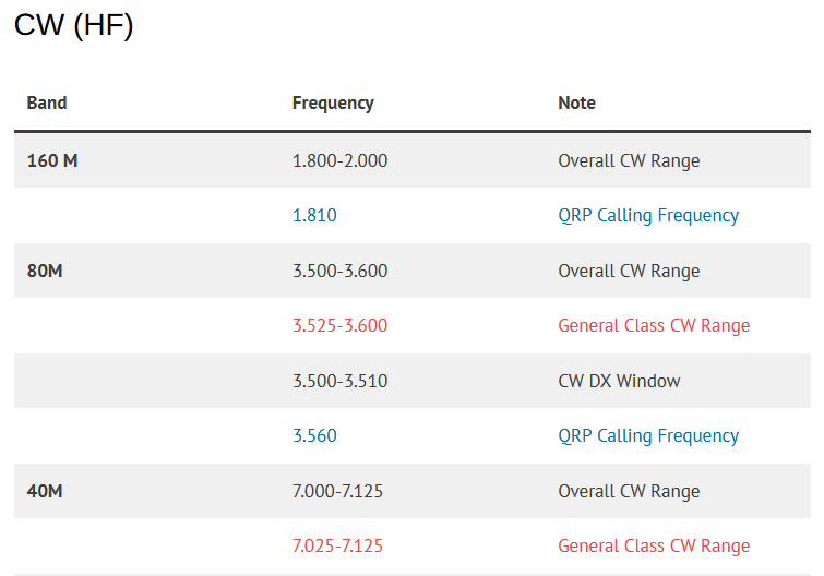 calling frequencies | kd0hbu
